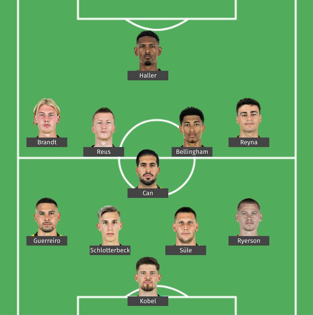 Borussia Dortmund team news & predicted line-up vs Chelsea