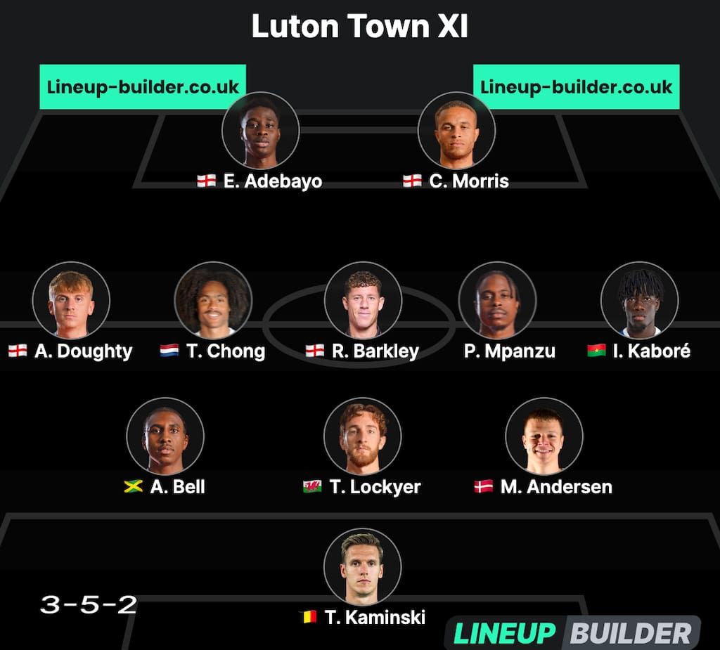 Luton Town vs Aston Villa: Predicted lineups, key players, and score ...