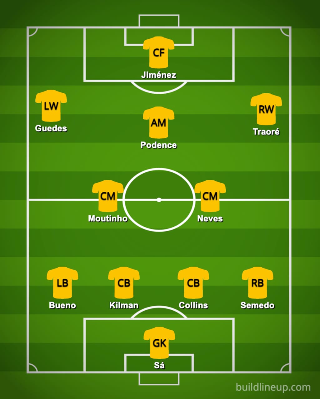 Wolves team news & predicted line-up vs Liverpool