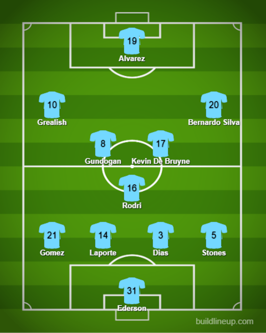 Manchester City team news and predicted XI including Erling Haaland ...